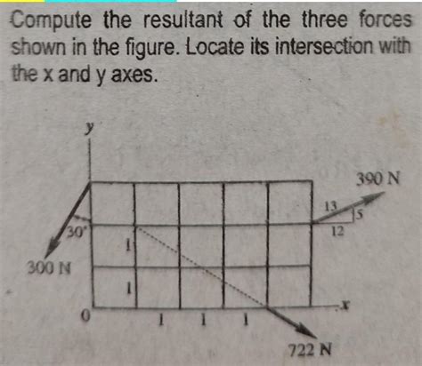 Solved Compute The Resultant Of The Three Forces Shown In
