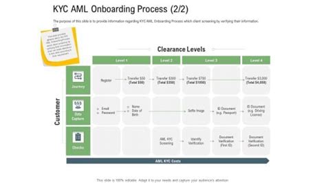 Client Onboarding Framework Kyc Aml Onboarding Process Level
