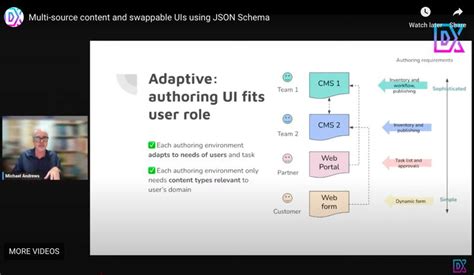 Using Json Schema For Content Models And Design Systems—how Json Schema