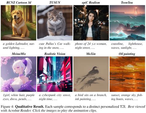 【日本語訳】animatediff Animate Your Personalized Text To Image Diffusion Models Without Specific Tuning