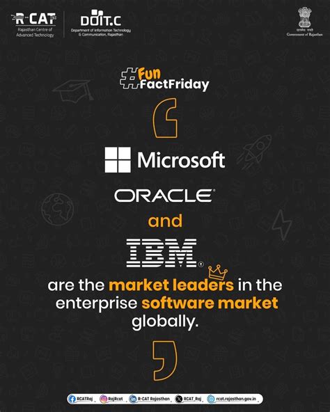 R Cat On Linkedin Rcat Rcatcareer Funfactfriday Techtidbits Softwaresuperstars