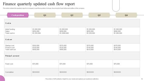 Finance Update Powerpoint Ppt Template Bundles Ppt Powerpoint