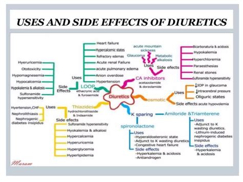Diuretics Ppt