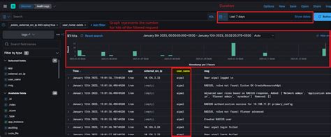 Mcp How To Get The Users Activity On The Mcp Server Through Audit Log In Csv Format