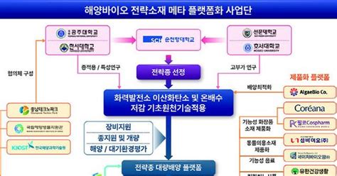 순천향대 ‘지역혁신메가프로젝트 사업 선정