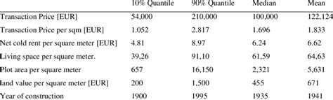 Analysis Of The Cdo Sample Source Own Calculation Download Scientific Diagram