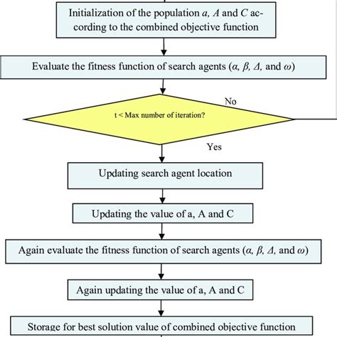Agv Production Center Travel Time Matrix For Fms Layout 1 Download Table