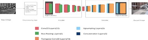 Figure 1 From Qualitative Colorization Of Thermal Infrared Images Using Custom Convolutional