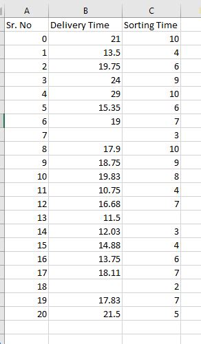 Solved Task Marks Develop A Model To Fit The Data Chegg