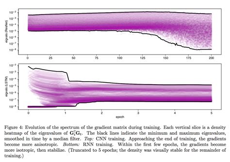 icml 2018 notes some notes i took on icml 2018 by yaroslav bulatov medium