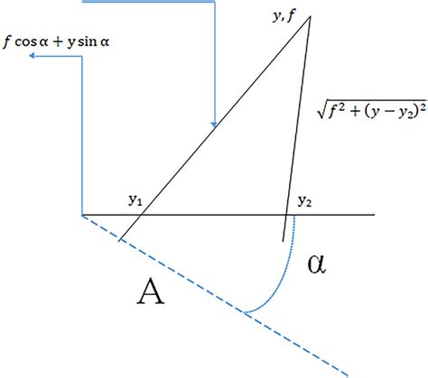 Schematic Diagram Of Delay Calculation Download Scientific Diagram