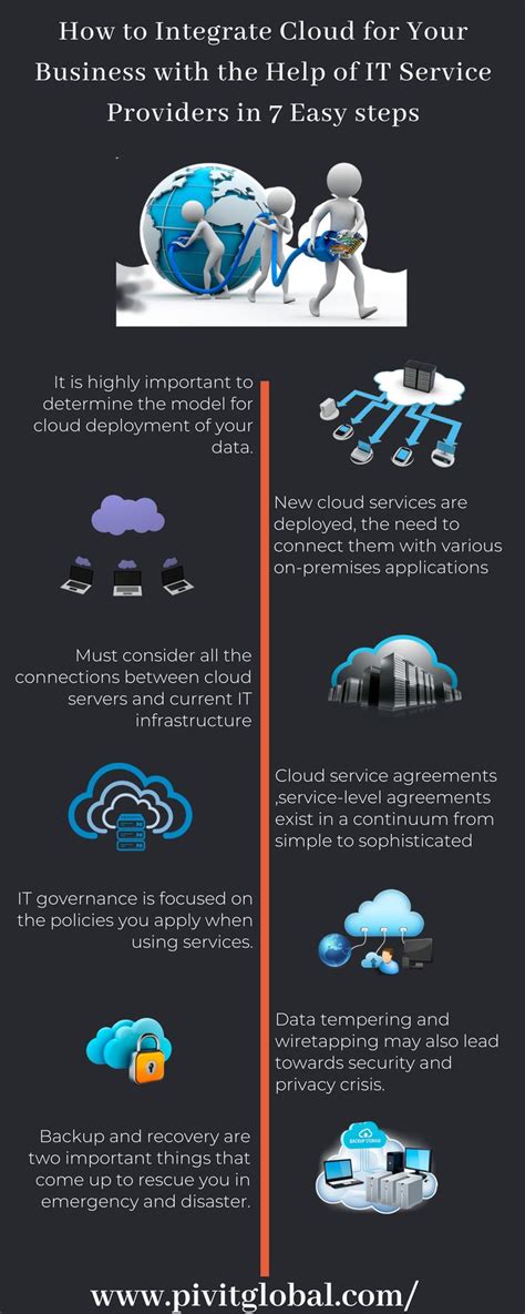 The Cloud Will Be More Significant Than The Internet Cloud Computing Is Growing Exponentially