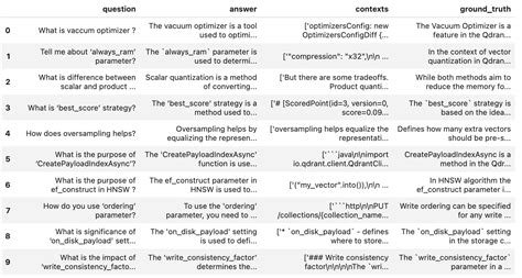 Best Practices In RAG Evaluation A Comprehensive Guide Qdrant