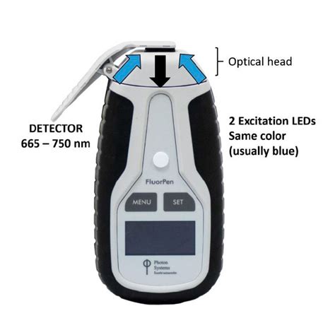Field Fluorometer At Lawrence Melson Blog