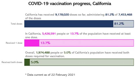 Communicating Data Effectively With Data Visualizations Part 34 Progress Bars In Excel — Mark