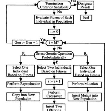 RSA Algorithm Structure Download Scientific Diagram