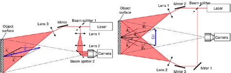Setup Of Speckle Interferometry Download Scientific Diagram