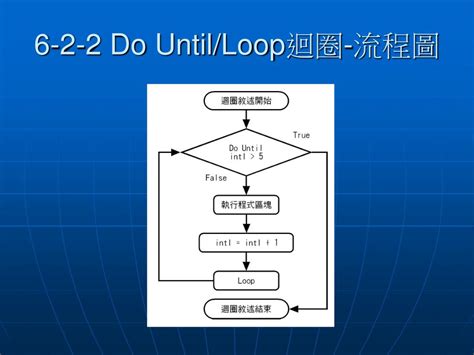 ppt 第 6 章 迴圈結構 powerpoint presentation free download id 5124647