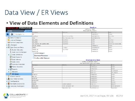 creating custom reports in primavera unifier using bi