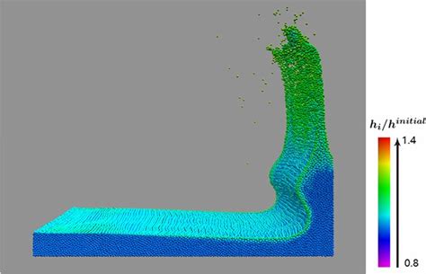 Simulation Of A 3d Dam Break Scene Using Vslsph 131328 Particles Download Scientific Diagram