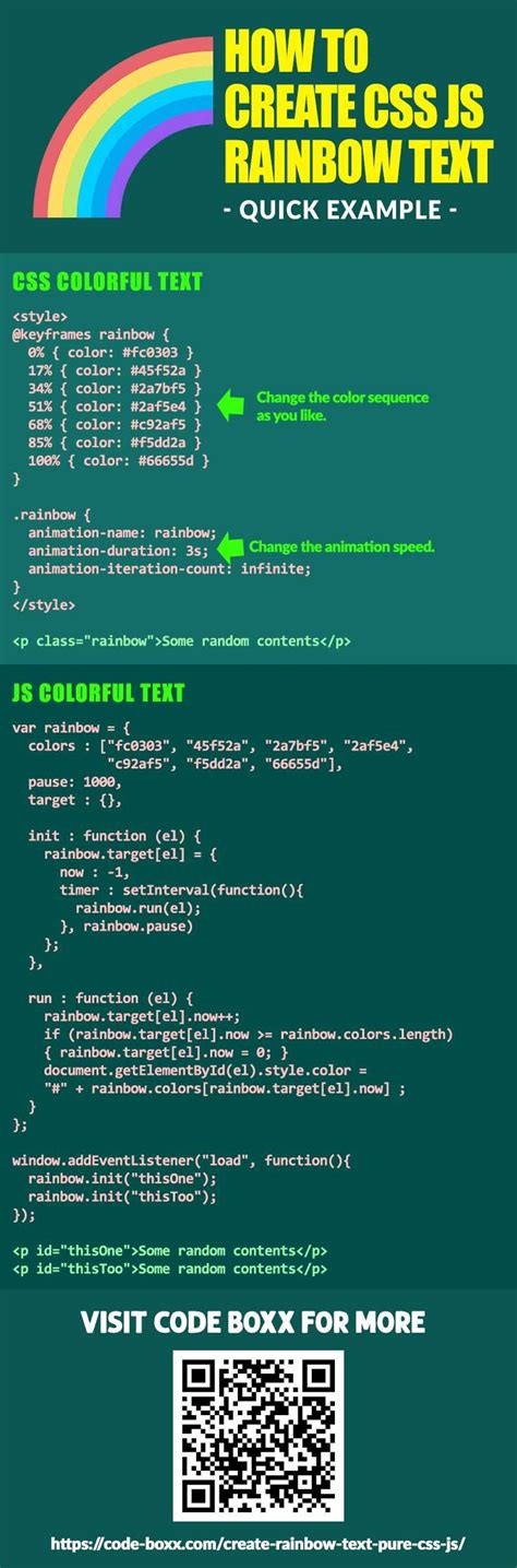 Discover 100 Coding Programming And Coding Ideas Computer