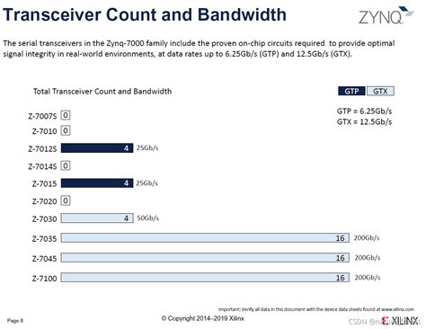 Xilinx各芯片产品选型引导手册product Selection Guide（ Fpga中zynq Ultrascale Mpsoc的