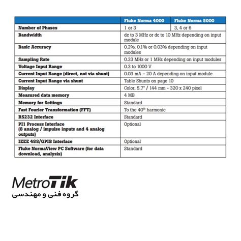 پاور آنالایزر رومیزی با دقت فلوک Fluke Norma 4000 متروتیک