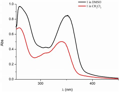 The Absorption Spectrum Of 1 Recorded In Dmso And In Ch2cl2 10 × 10⁻⁴ M Download Scientific
