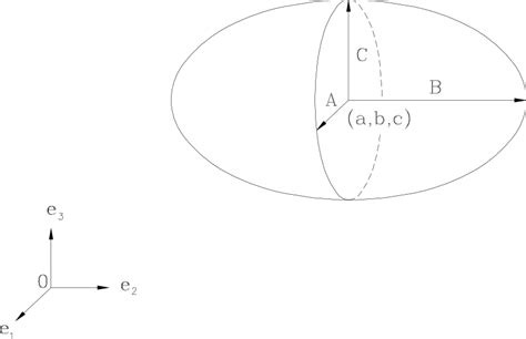 3 The Representation Of An Ellipsoid In Cartesian Coordinates