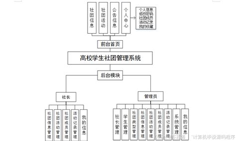 计算机毕业设计springboot高校学生社团管理系统 基于springboot框架的高校社团信息化管理系统设计与实现 高校学生社团管理平台的