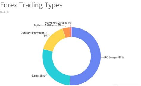 Top 10 Did You Know Trivia About Forex Trading 55brokers