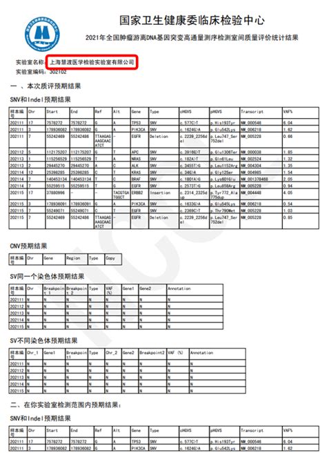 品质第一 慧渡医疗持续全满分通过nccl全国肿瘤游离dna基因突变高通量测序检测室间质评 慧渡医疗 精准医学的未来