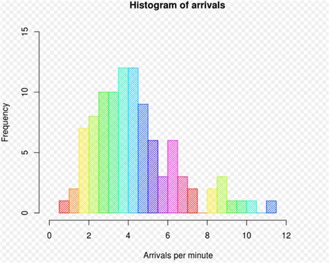 OpenCV直方图处理 OpenCV轻松入门 面向python 知乎