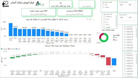 Abbas Mansourian On Linkedin Bi Aysan Mansourian