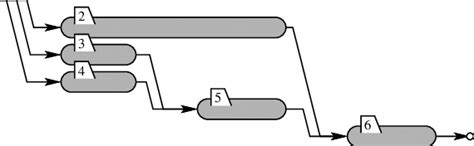 A Task Network Example Download Scientific Diagram