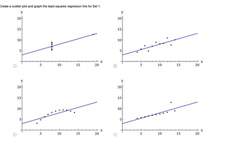 Solved The Four Data Sets Below Were Created By Statistician