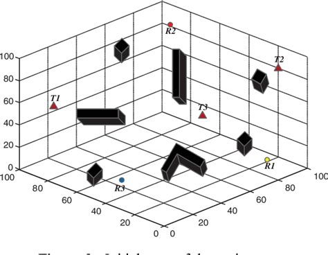 Figure 9 From A Fuzzy Based Bio Inspired Neural Network Approach For Target Search By Multiple