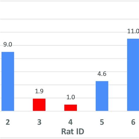 Transdermal Fluorescence Detection System Schematic Illustrating The