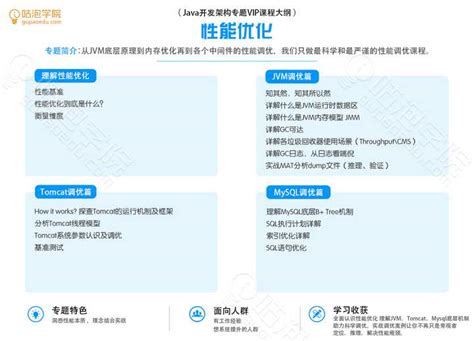 十年资深架构师告诉java程序员成为架构师必须要掌握的知识点java 架构师必知必会 Csdn博客 十年资深架构师告诉java程序员成为架构师必须要掌握的知识点java 架构师必知必会 Csdn博客
