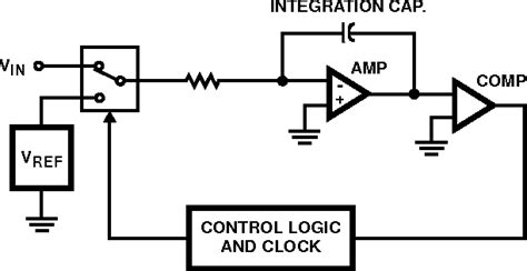 Figure 1 From The Integrating A D Converter Icl7135 Semantic Scholar