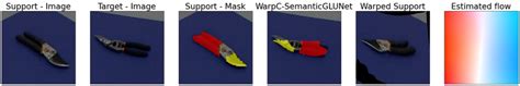 Flow Based Segment Transfer On Umd Dataset Warpc Semanticglunet Shows
