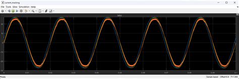 【单相单级并网逆变器】模拟了一个具有最大功率点追踪（mppt）功能的单相单级脉宽调制（pwm）光伏逆变器，并且支持并网运行（simulink仿真实现） Csdn博客