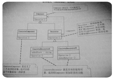 设计模式之装饰模式 wangyafei it 博客园