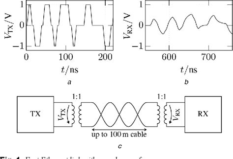 Figure 1 From Low Power Analogue Equaliser With Adaptive Digital Tuning