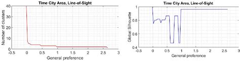 Figure 1 From A Novel Method For Estimating Propagation Pathloss In