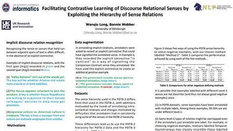 Underline Facilitating Contrastive Learning Of Discourse Relational Senses By Exploiting The