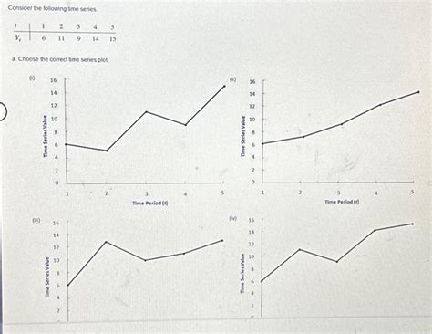 solved consider the following time series a choose the