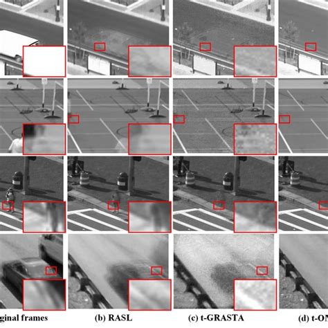 From Left To Right Original Frames In Camera Jitter Videos