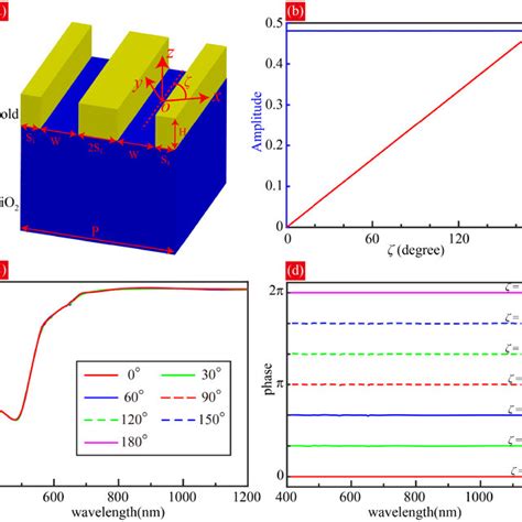 The Numerical Conversion Efficiency Blue Region Of The Equivalent Download Scientific Diagram