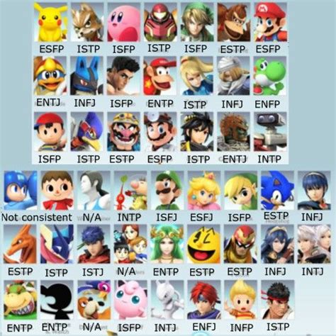 Sonic Mbti Chart Sonic The Hedgehog Mbti Charts Sonic The Hedgehog